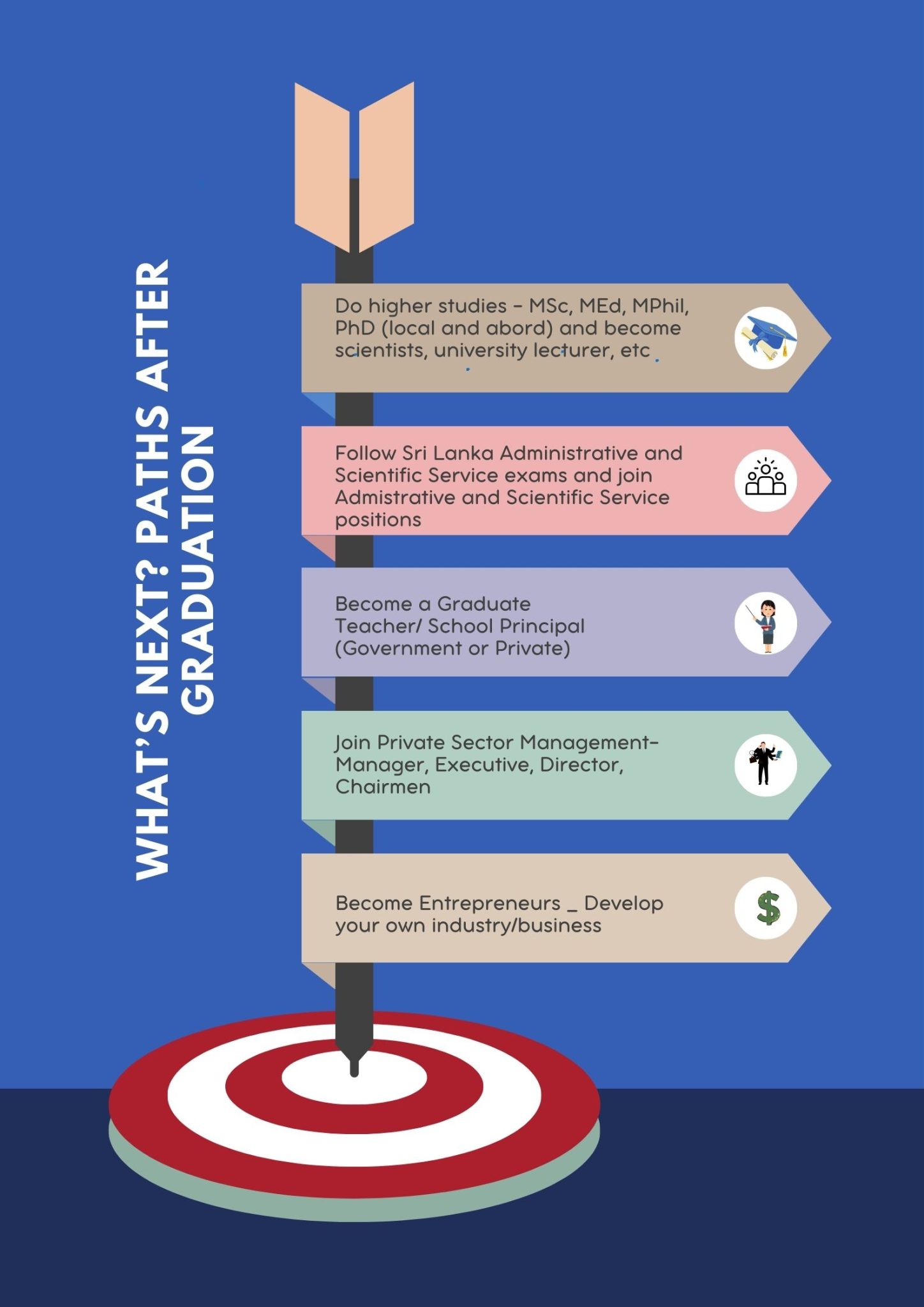 Bachelor of Science (BSc) External Degree Programme | Uva Wellassa ...